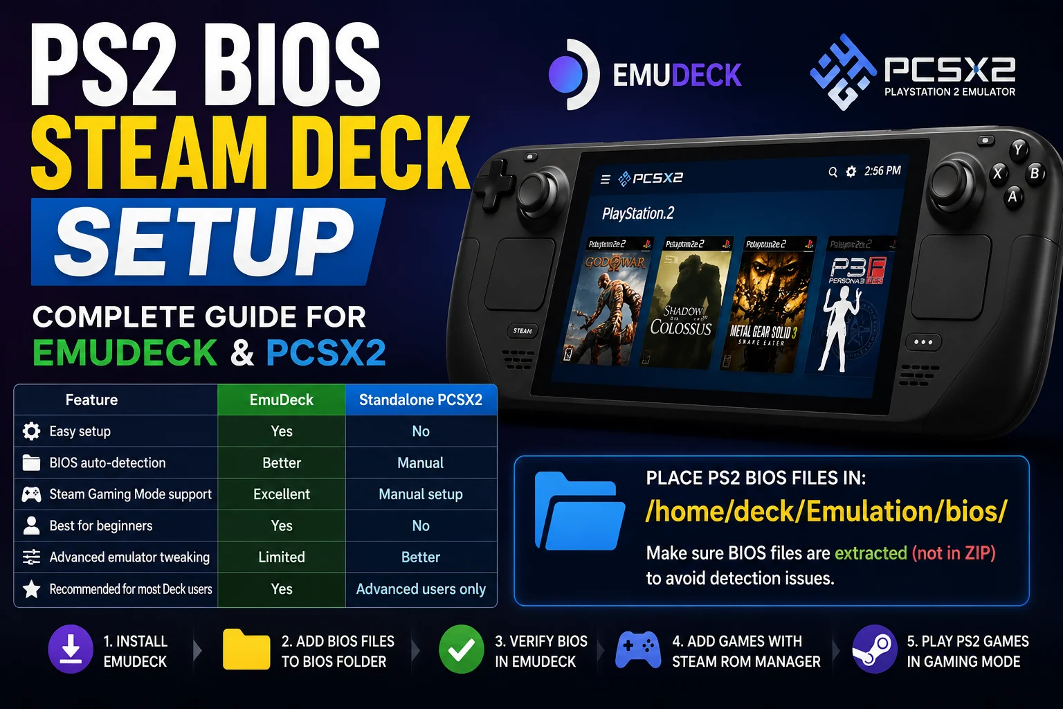 PS2 BIOS Steam Deck Setup | EmuDeck & PCSX2 Guide (2026)